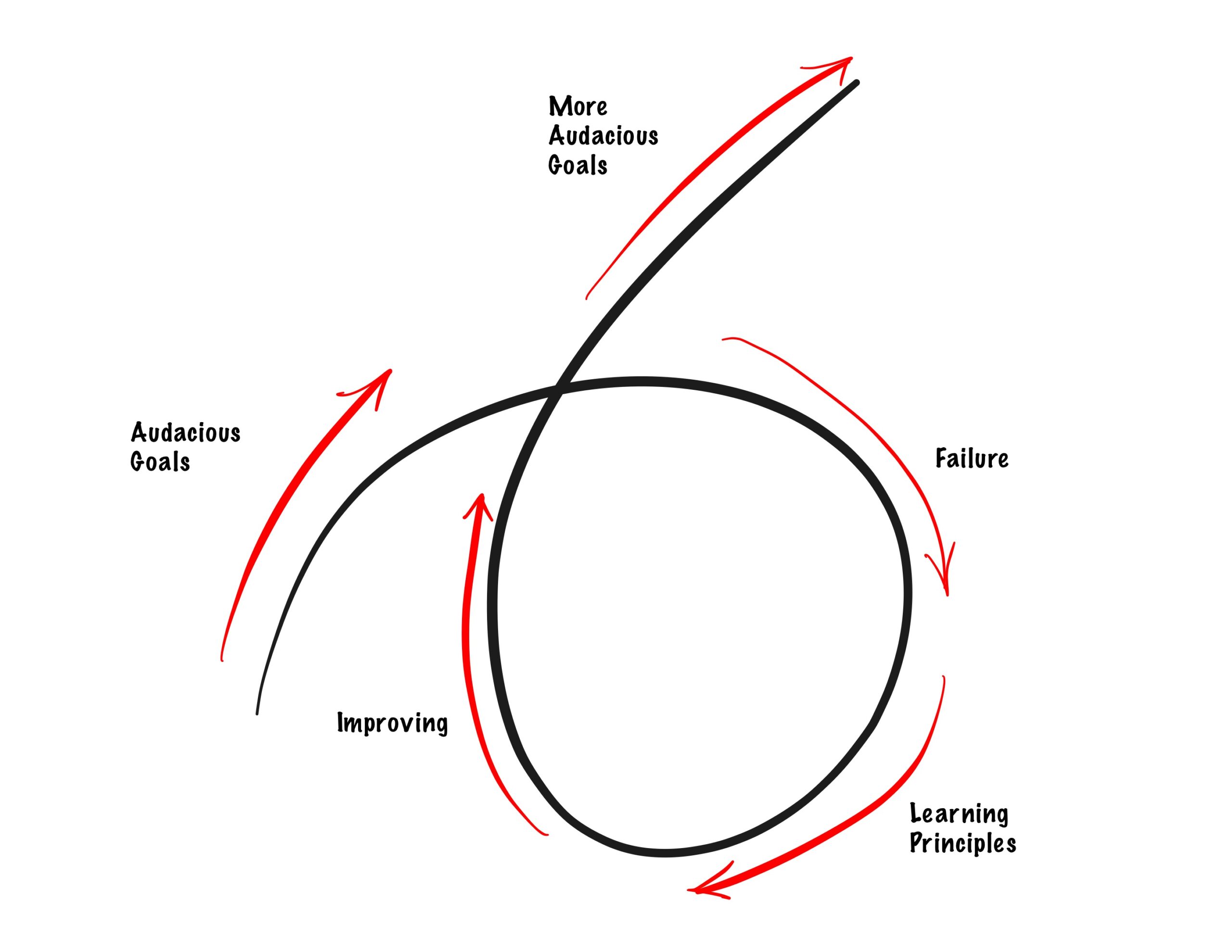 Principles – Ray Dalio | Evolve Agility Inc. Principles – Ray Dalio | Evolve Agility Inc.