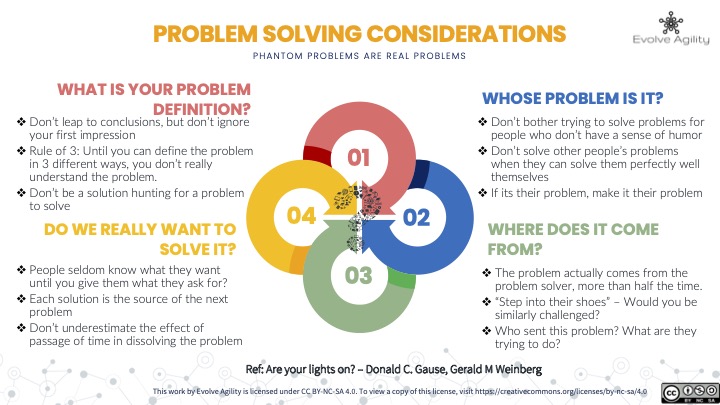 Problem Solving Considerations | Evolve Agility Inc.